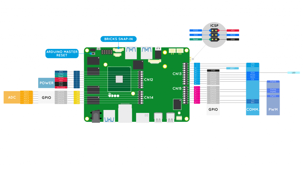 Fan control on the UDOO x86 – Stuff & Nonsense